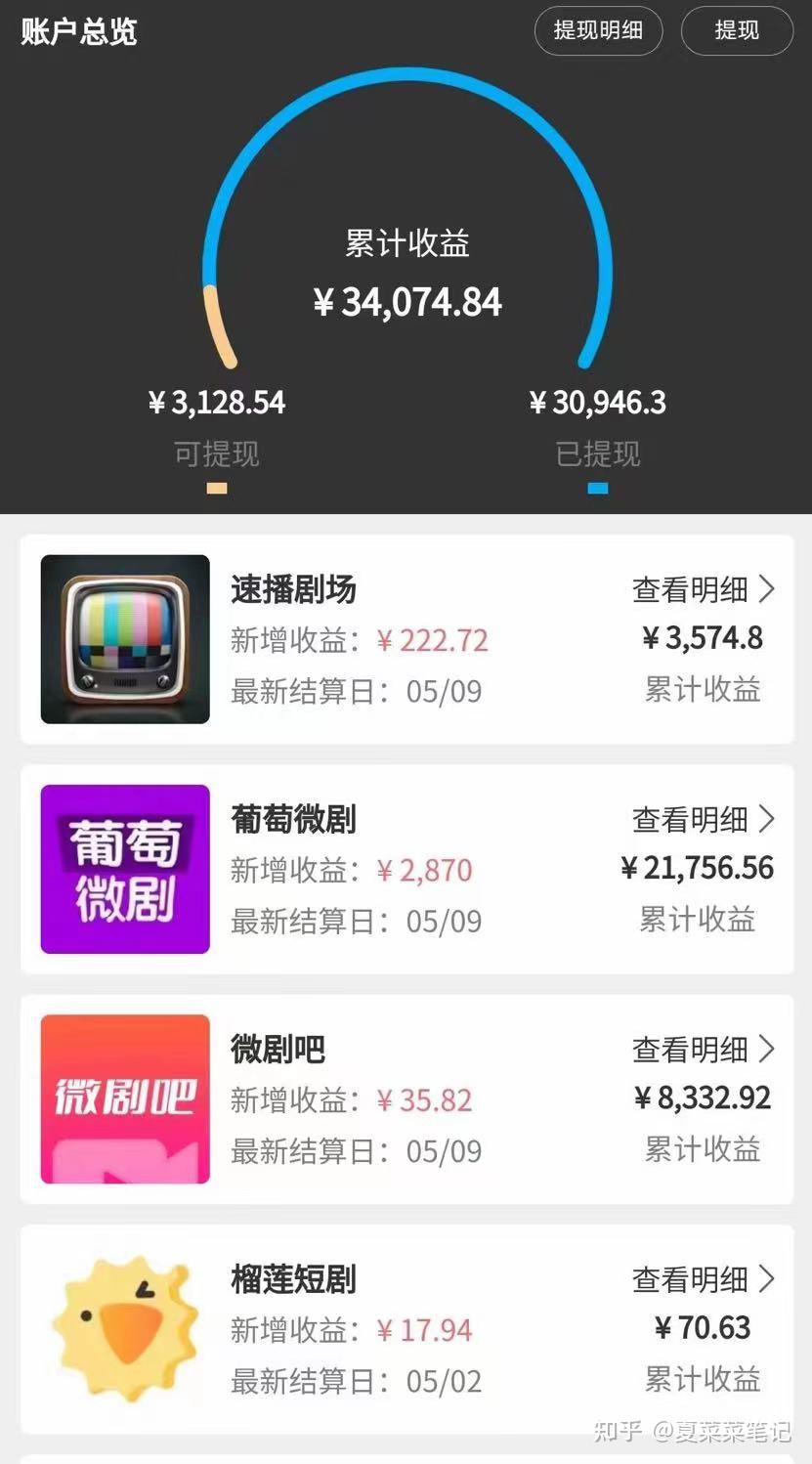 短剧cps操作步骤，非常详细，新手一看就会附：授权渠道 - 知乎