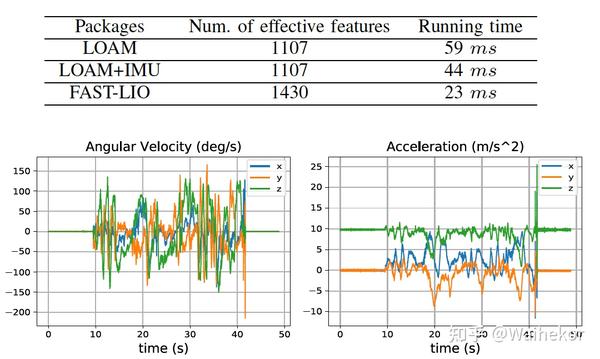 FAST-LIO(一)：论文简要介绍 - 知乎