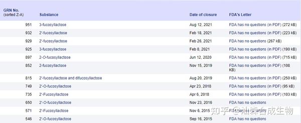 母乳低聚糖（HMOs）合成生物的新贵 - 知乎