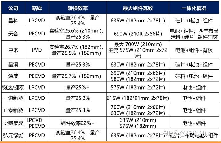 光伏电池之TOPCON深度 - 知乎
