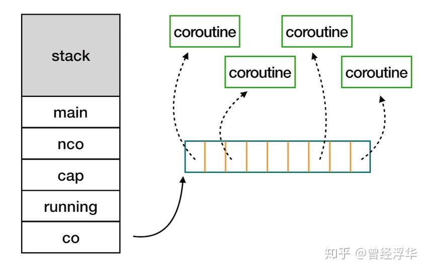 协程原理解析3 知乎 