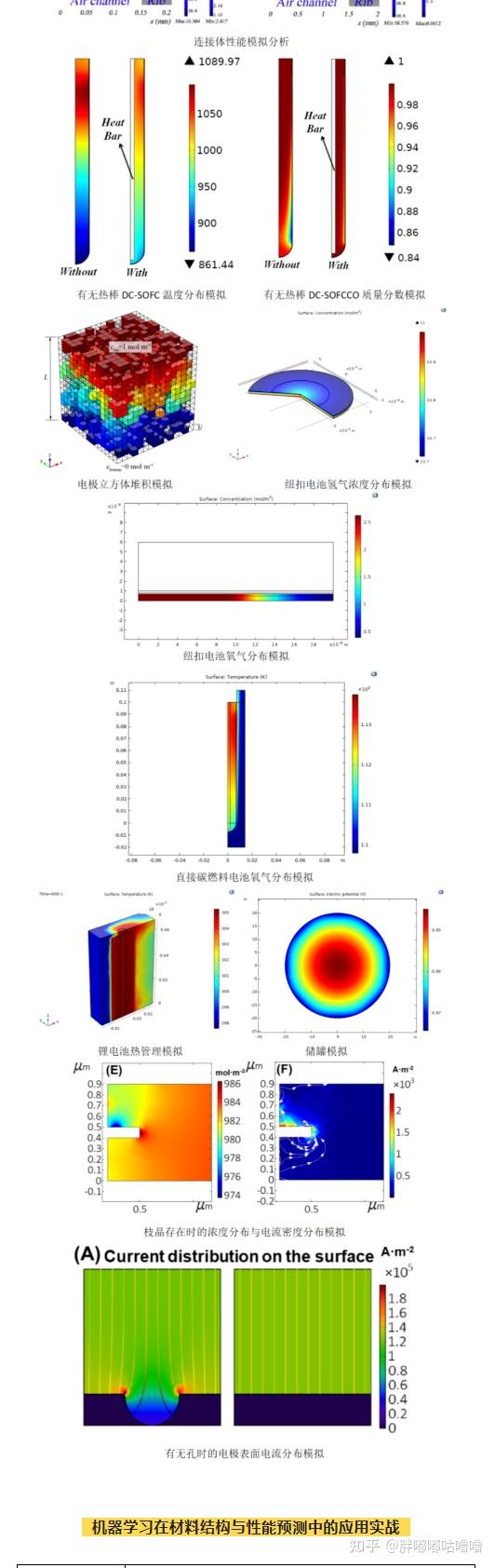 材料领域四大专题——COMSOL电化学仿真、机器学习预测材料性能、LAMMPS分子动力学、ReaxFF反应力场合集！ - 知乎