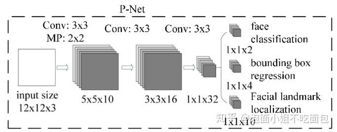 MTCNN--原理梳理 - 知乎