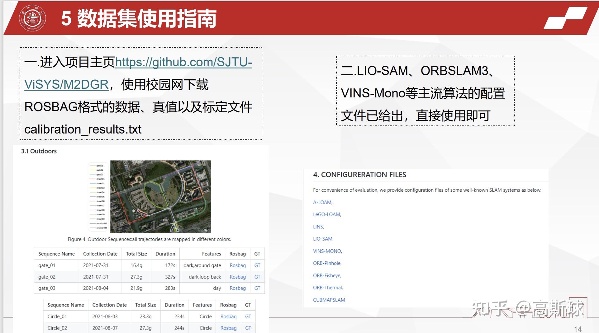 M2DGR: 多源多场景 地面机器人SLAM数据集 - 知乎
