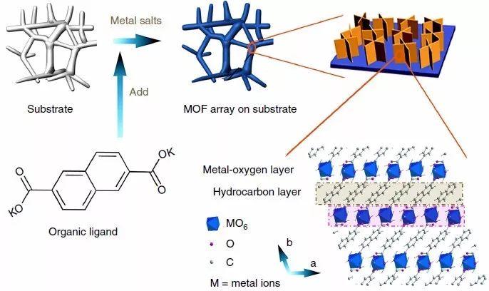 [年终盘点]MOF在水氧化中的应用 - 知乎