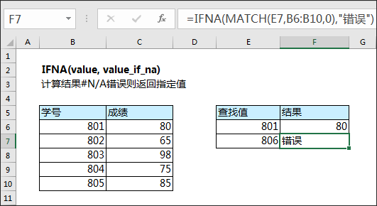 Excel之逻辑函数IF/AND/OR/IFERROR/IFNA - 知乎