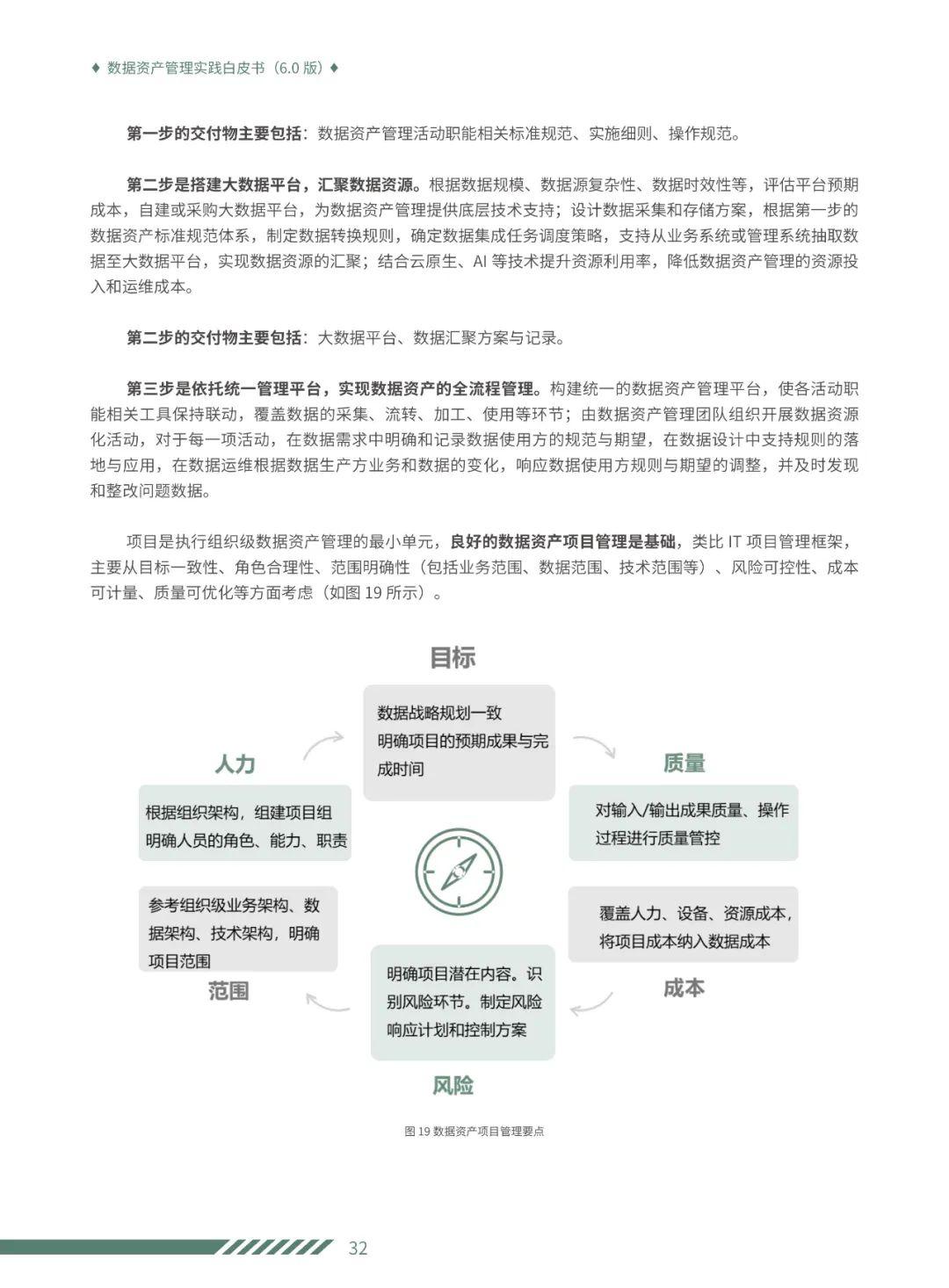 数据资产管理实践白皮书（6 0版） 知乎