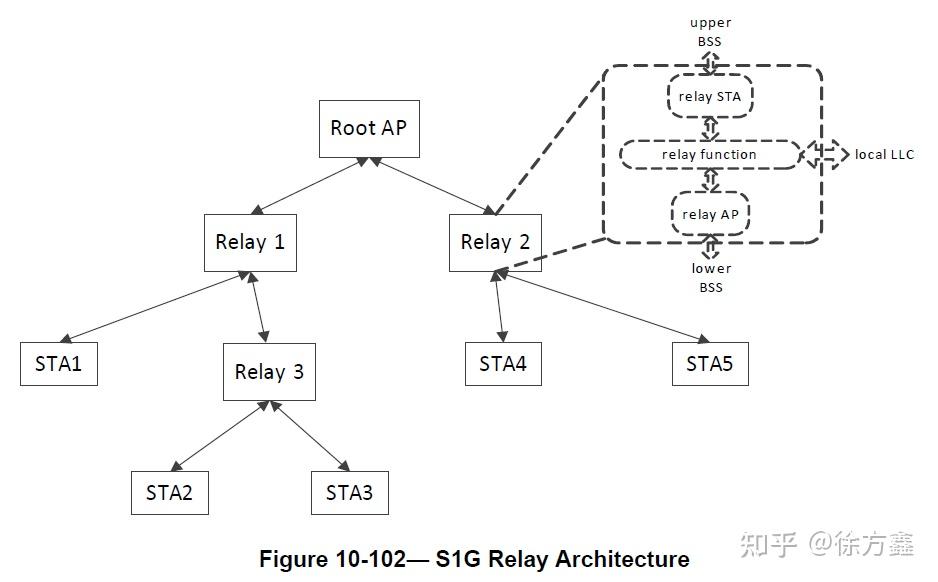 802.11ah（HaLow）协议解析9：Group Sectorization - 知乎