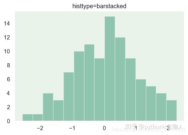 Python可视化23|seaborn.distplot单变量分布图(直方图|核密度图) - 知乎