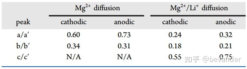 Mg2+/Li+双阳离子在Mo6S8中输运性质理论研究 - 知乎