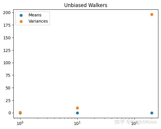 Central Limit Theorem with Random Walk - 知乎