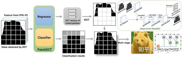 实例分割方法解读（PatchDCT, ICLR2023） - 知乎