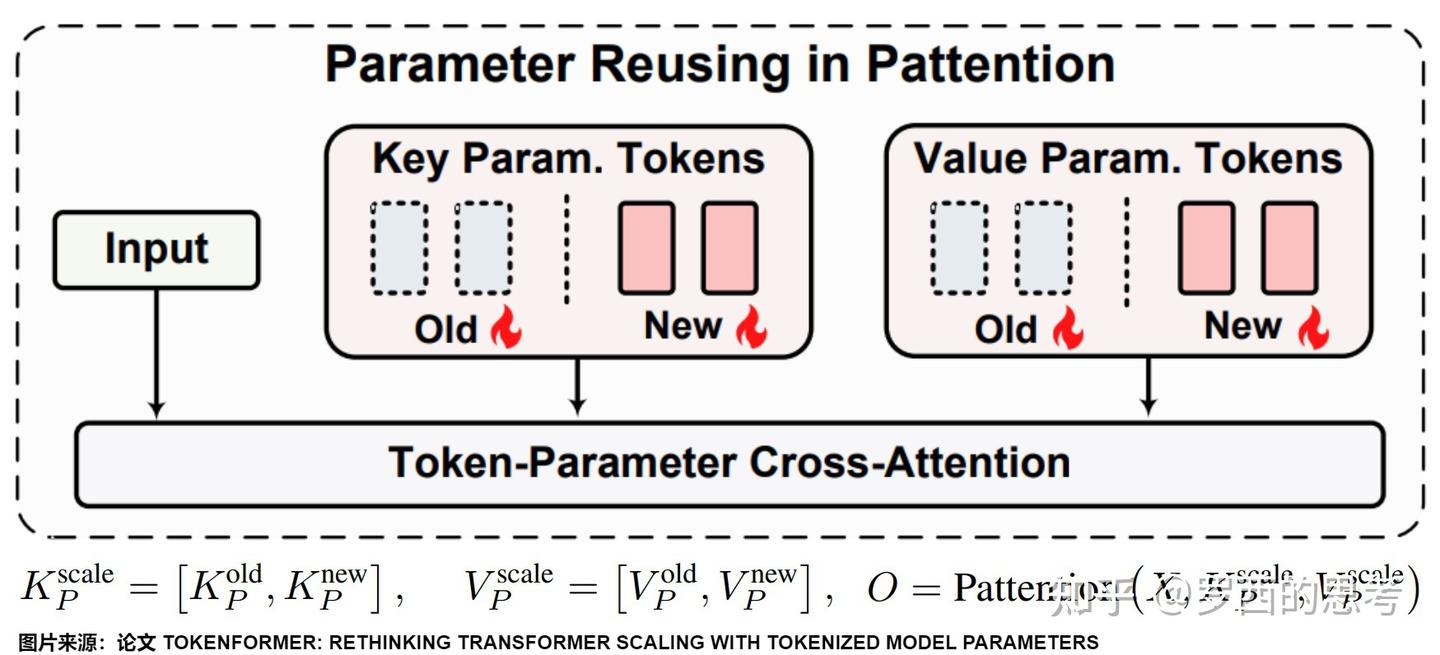 探秘Transformer系列之（6）--- token - 知乎