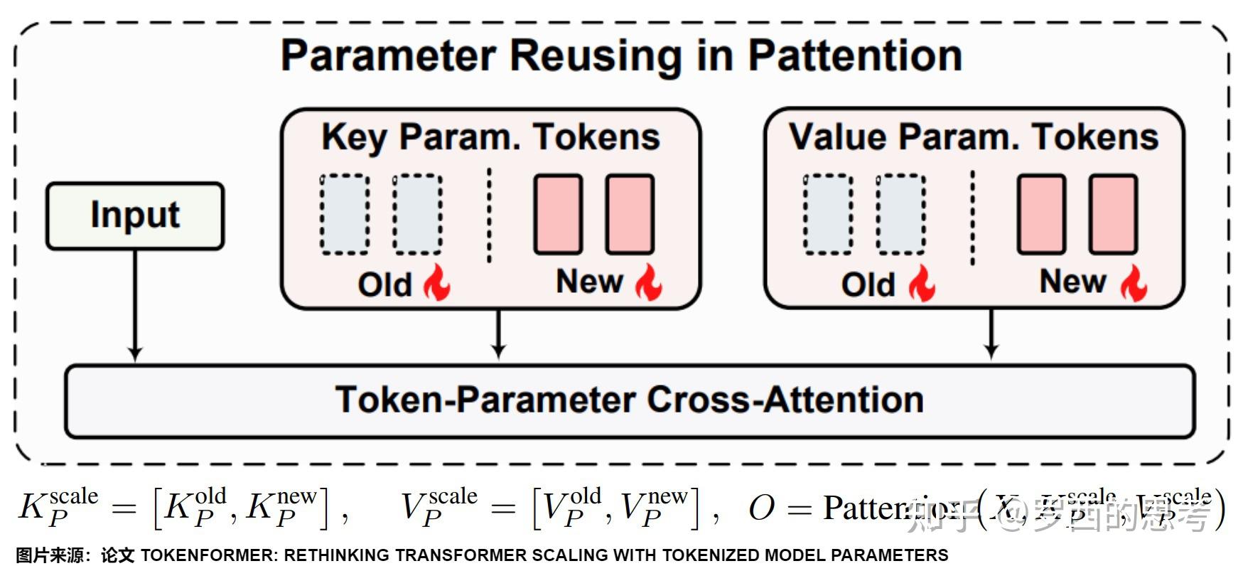 探秘Transformer系列之（6）--- token - 知乎