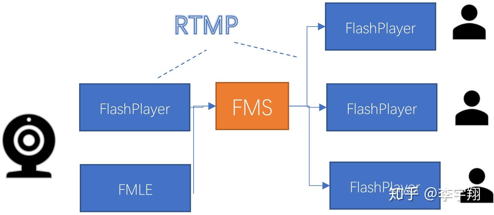 重新定义流媒体服务器 - 知乎