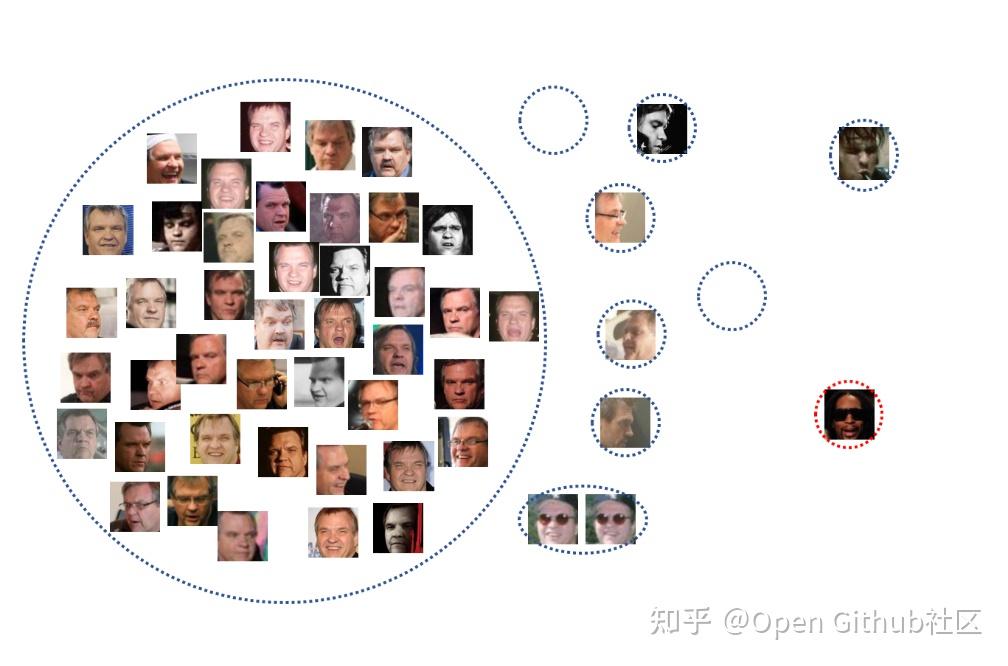 一个标星18.8k⭐支持 2D&3D 人脸分析的 Python 库:insightface - 知乎