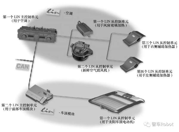 万字详文：汽车LIN 总线 - 知乎