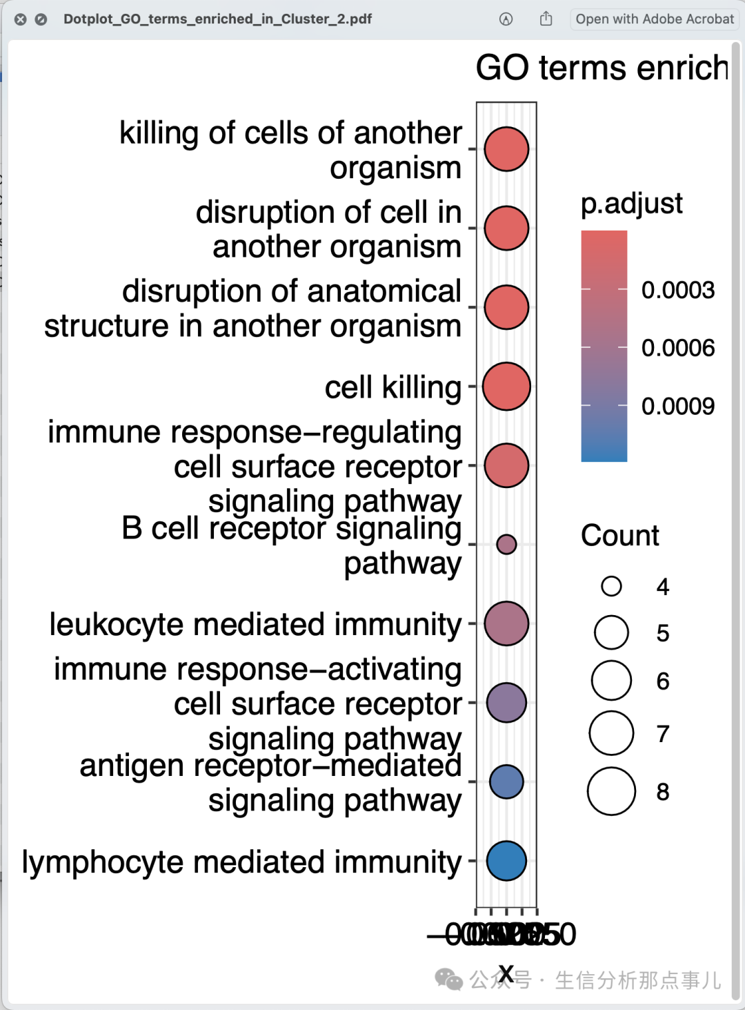 monocle2: 个性化热图+GO富集分析（1） - 知乎