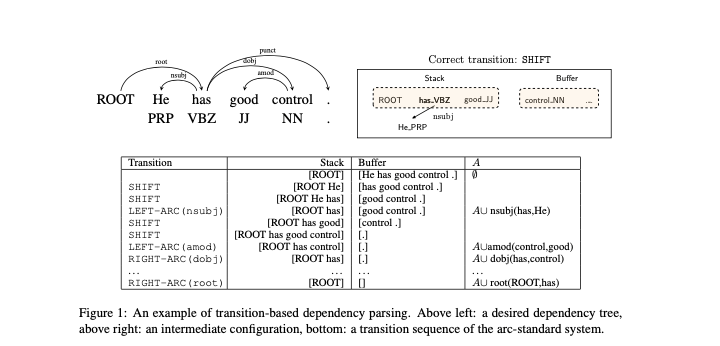 A Fast and Accurate Dependency Parser using NN - 知乎