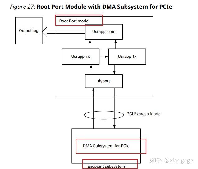 DMA/Bridge Subsystem for PCI Express V4.1系列十 - 知乎