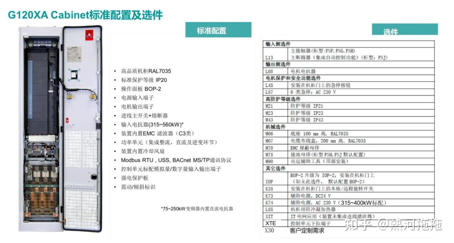 G120XA高品质单机变频传动柜，产品概览！ - 知乎