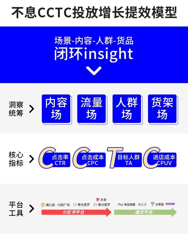 布马网络 | 0基础学会小红星玩法，小红星CCTC模型首次公开 - 知乎