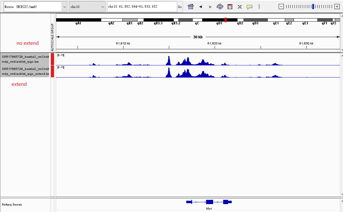 bamCoverage中--extendReads参数的问题 - 知乎