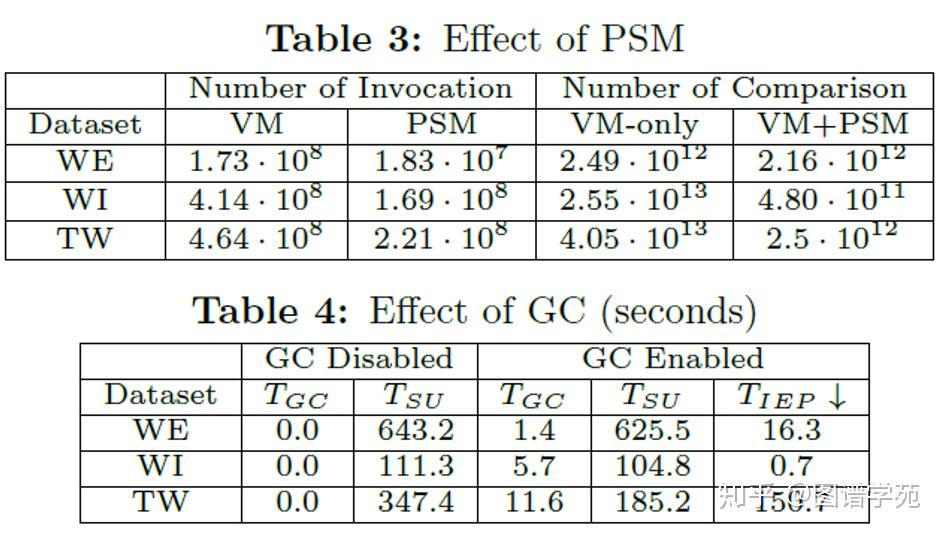论文导读 | Truss decomposition并行算法 - 知乎