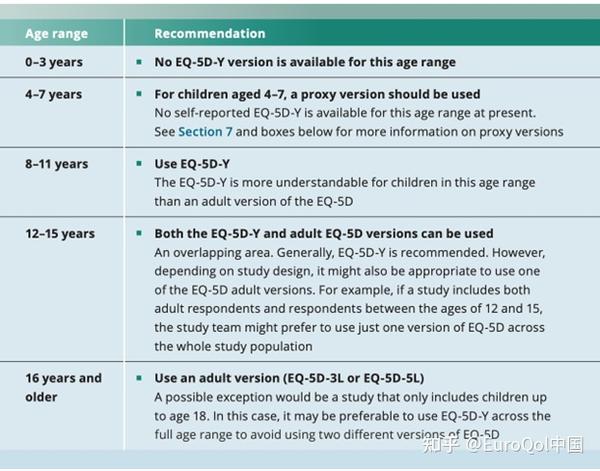 EQ-5D-Y用户手册（英文版） - 知乎