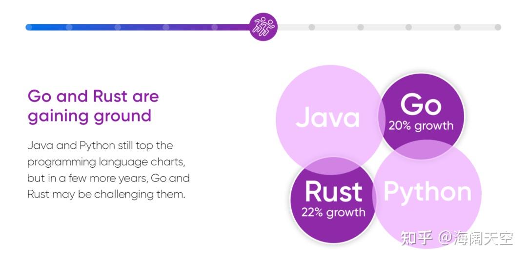 Go/Rust挑战Java/Python地位？SpringBoot 如何快速过滤出一次请求的所有日志？ - 知乎