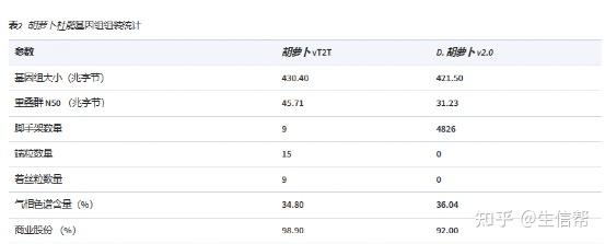 HR-胡萝卜T2T基因组组装 - 知乎