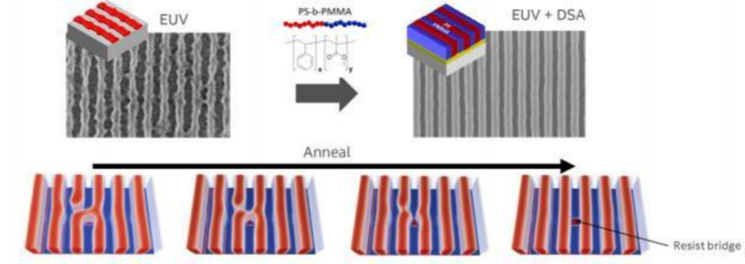 美国官方报告：深度解析EUV光刻的现状、需求和发展 - 知乎