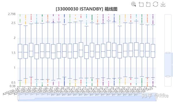 STDF分析软件/系统 汇总 [已收录 32款] - 持续更新 - 知乎