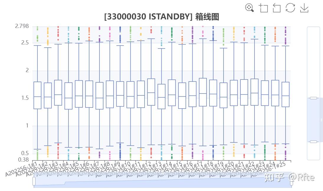 STDF分析软件/系统 汇总 [已收录 32款] - 持续更新 - 知乎