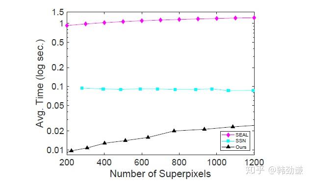 CVPR 2020 | 用SpixelFCN生成与众不同的超像素，它可以用来做什么？ - 知乎