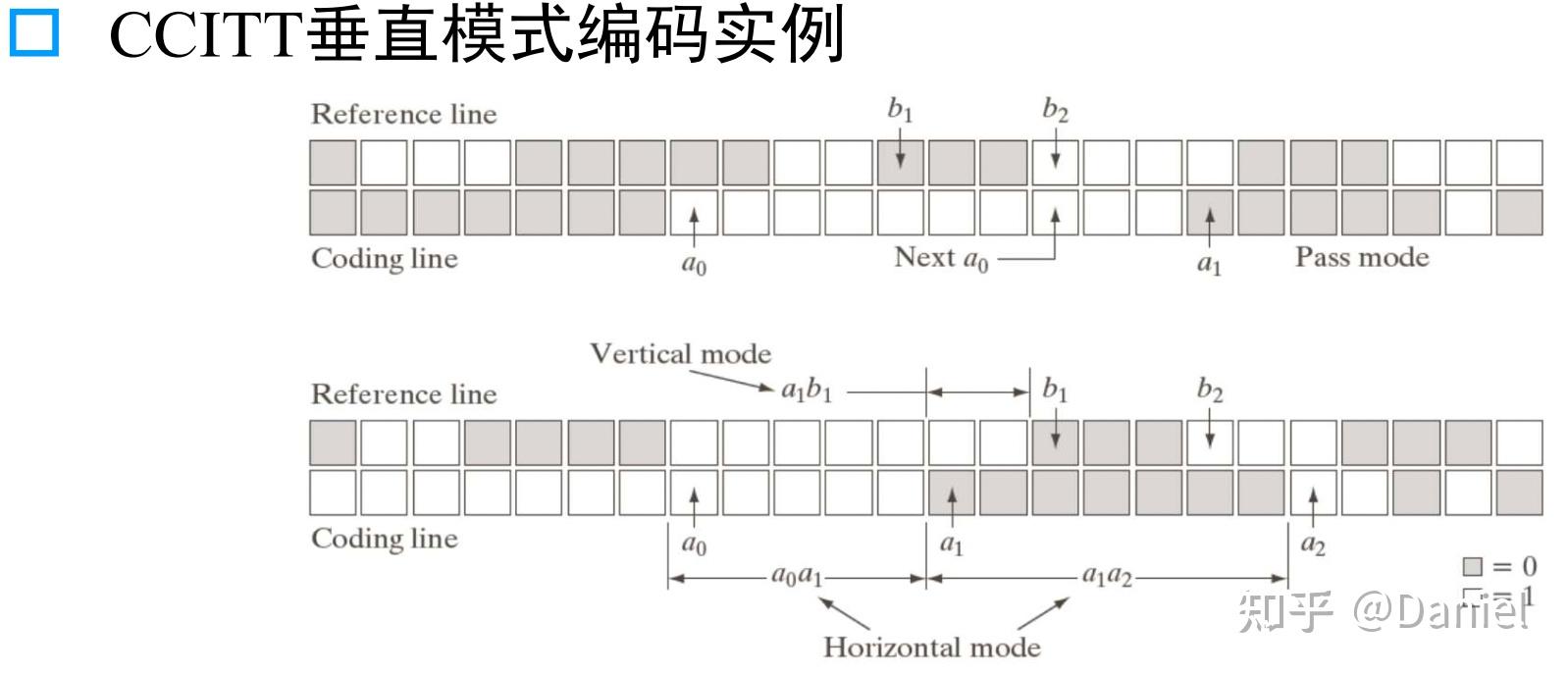 消除时间和空间冗余的几种编码(1) - 知乎