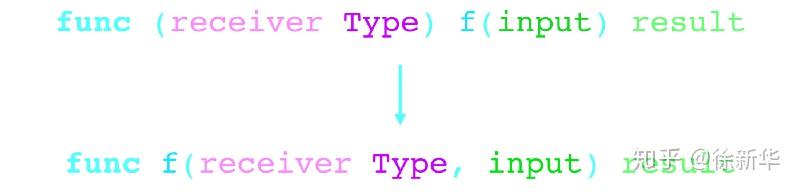 新手必看：Go 中 defer 的 5 个坑 - 第一部分 - 知乎