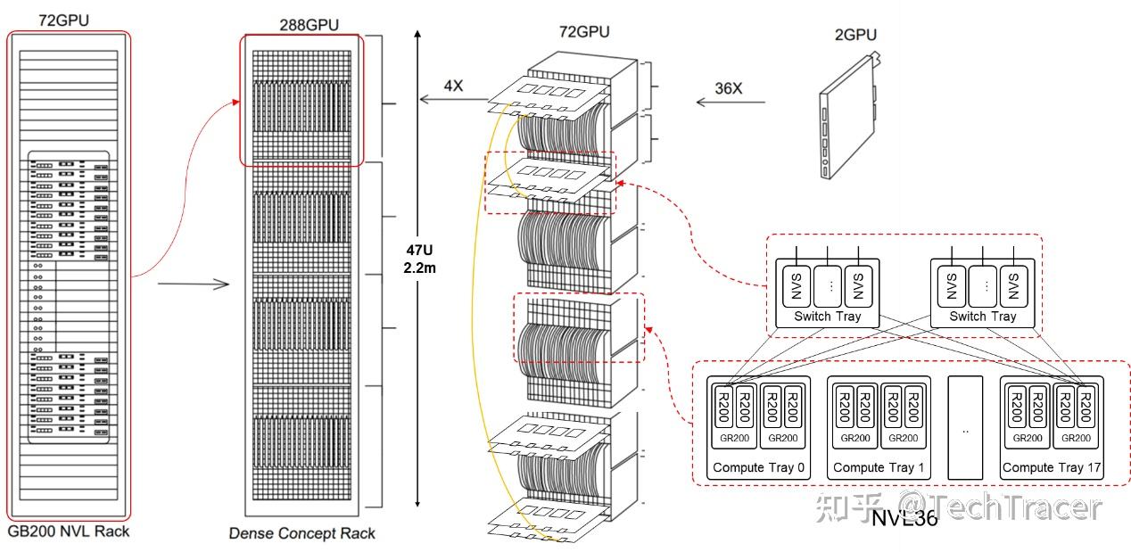 Nvidia AI 芯片演进解读与推演（三）—— Blackwell Ultra (B300), Rubin 和 Rubin Next - 知乎