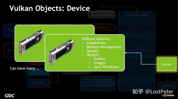 Vulkan学习例子001: vulkan_001_triangle 渲染一个三角形 - 知乎