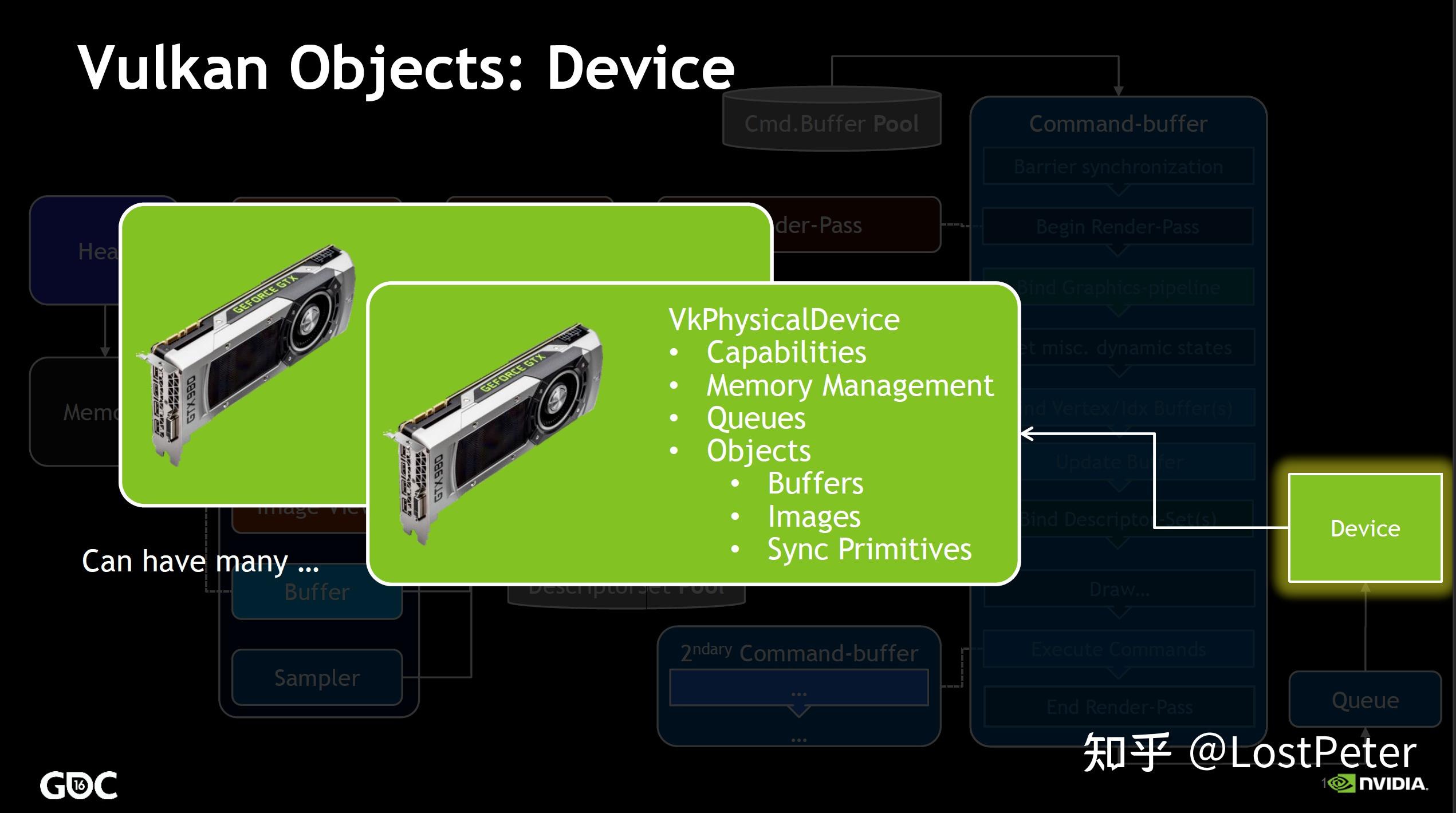 Vulkan学习例子001: vulkan_001_triangle 渲染一个三角形 - 知乎