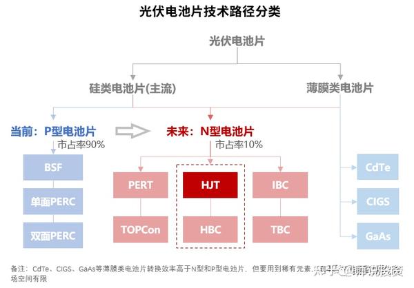 【产业图解】HJT电池 - 知乎