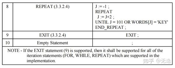 Structured Text（ST）语言简明要点（1） - 知乎