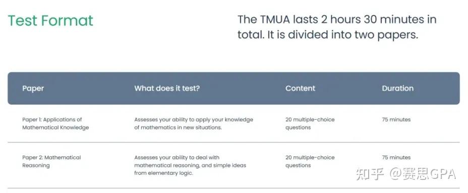 ESAT、TMUA笔试最新分数报告出炉！9分选手数量激增，近4%!! - 知乎