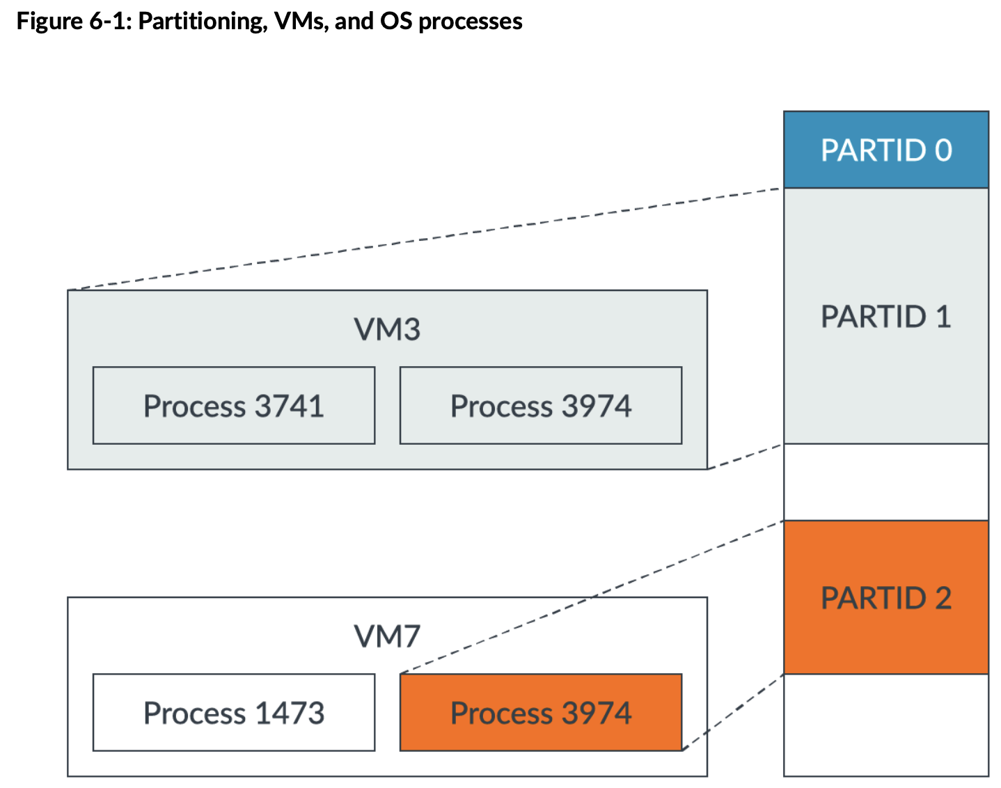 ARM架构 MPAM特性 overview - 知乎