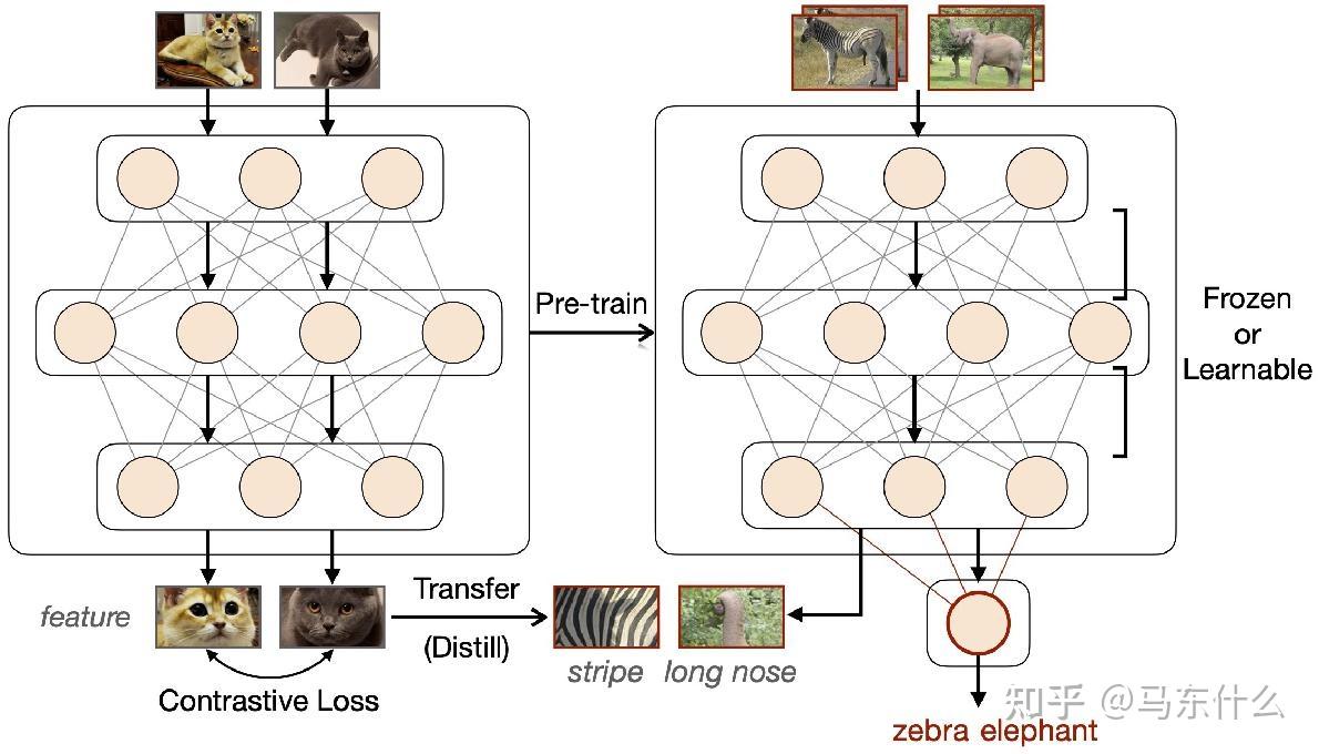 A Comprehensive Survey of Continual Learning: Theory, Method and ...
