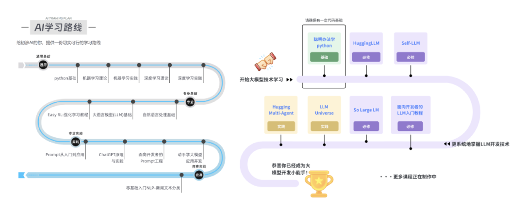 Datawhale 入驻 GitCode：以开源力量推动 AI 教育公平与创新 - 知乎
