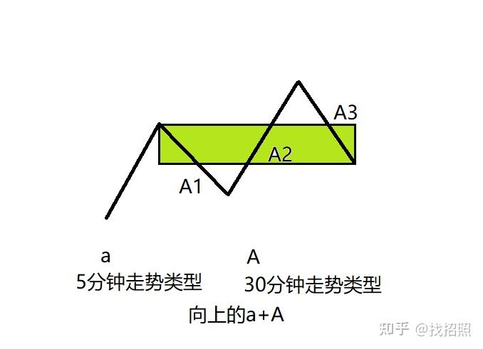 【图解缠论】缠论39课 同级别分解再研究 知乎 