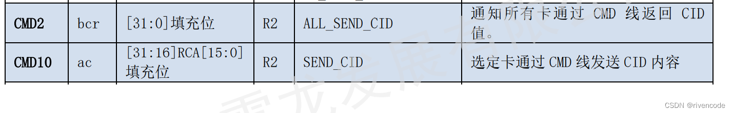 SD NAND 的 SDIO在STM32上的应用详解(中篇） - 知乎