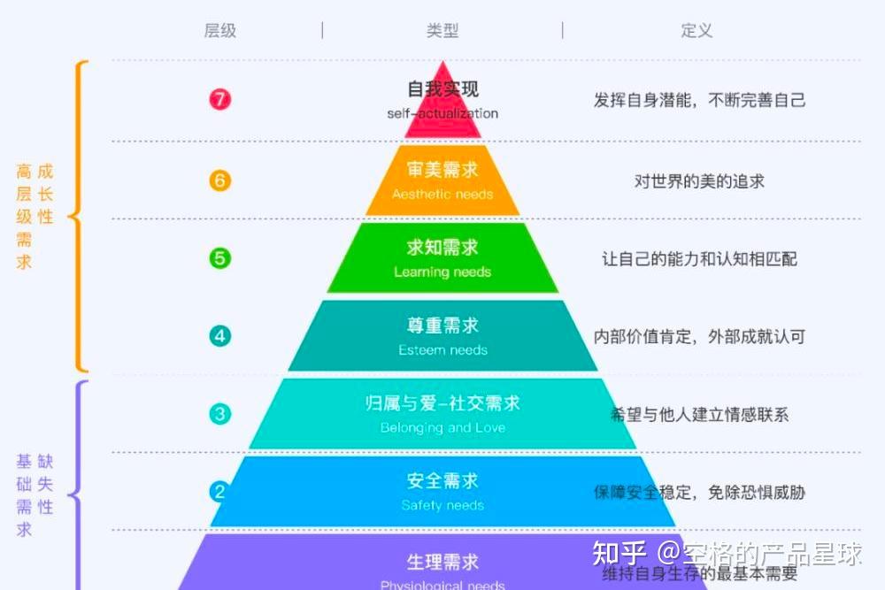 一文读懂需求调研和管理 - 知乎