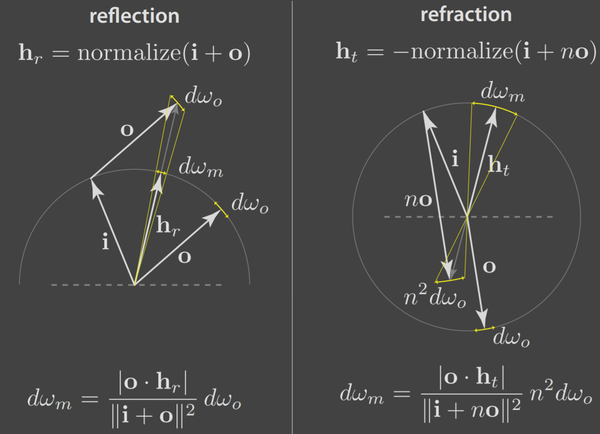 【渲染】Disney BSDF 深度解析 - 知乎